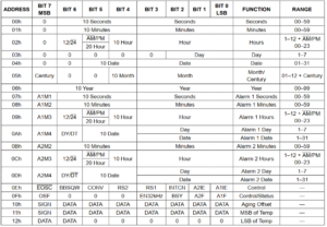 Bài 6: Lập trình I2C giao tiếp DS1307 trên STM32 – Lập Trình Nhúng dành ...