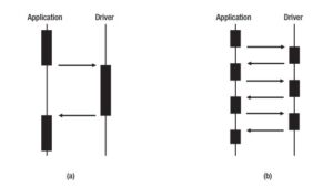 Device Driver Fundamentals in C (Phần 2) – Lập Trình Nhúng dành cho ...